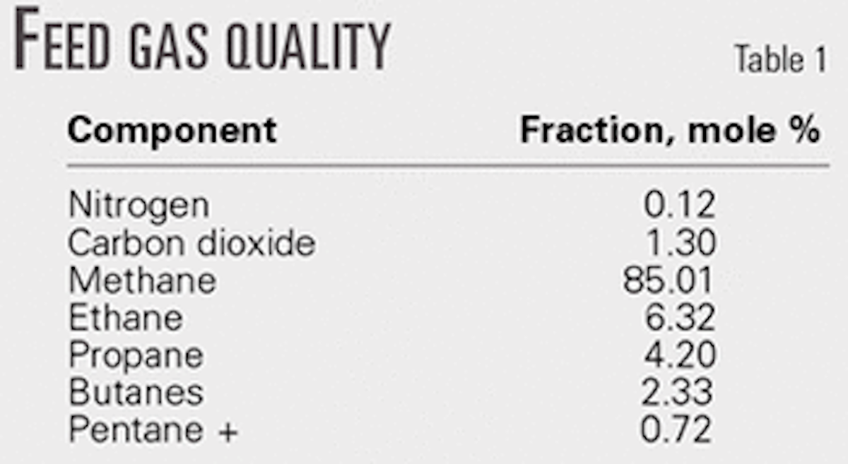 Double mixed refrigerant LNG process provides viable alternative for ...