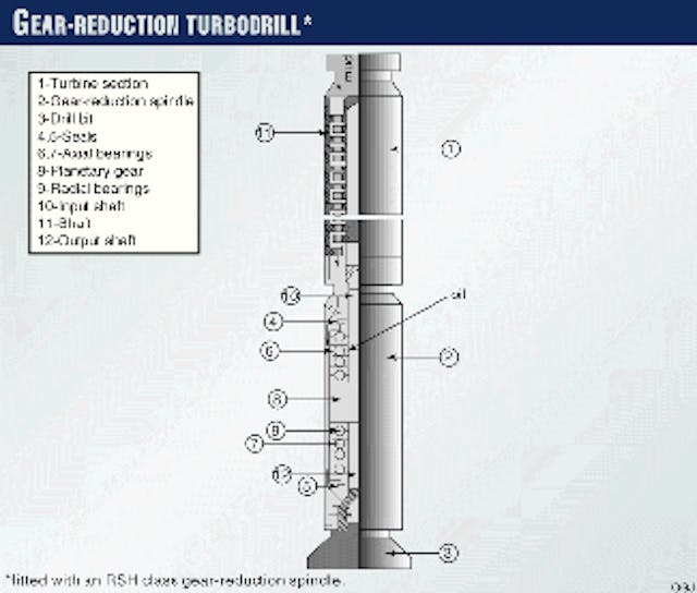 High-torque gear reducer expands turbodrill capabilities | Oil & Gas ...
