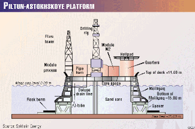 Sakhalin Energy Becomes First Offshore Producer In Russia | Oil & Gas ...