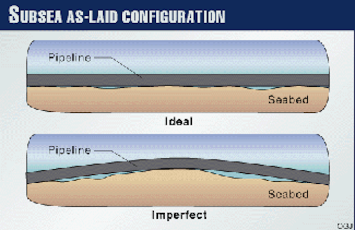 Method yields download force to arrest upheaval buckling in offshore ...