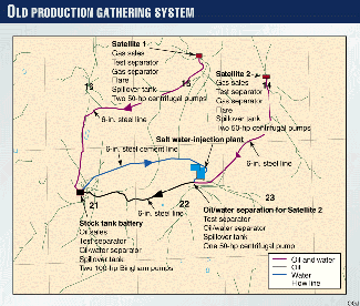 Method sizes multiphase-flow gathering lines | Oil & Gas Journal