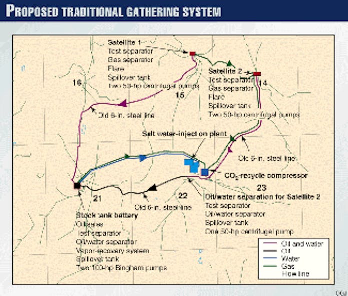 Method sizes multiphase-flow gathering lines | Oil & Gas Journal