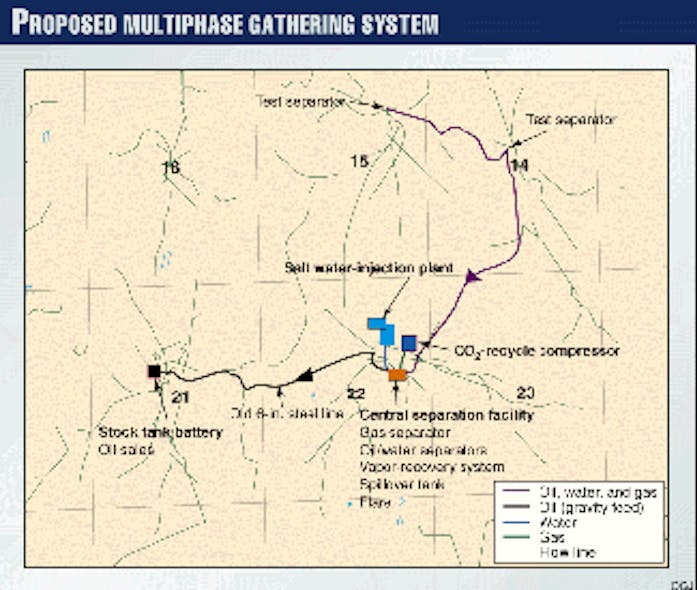 Method sizes multiphase-flow gathering lines | Oil & Gas Journal
