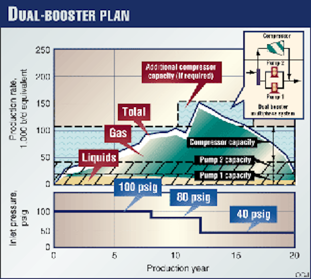 Methodology helps analyze multiphase pumping systems | Oil & Gas Journal