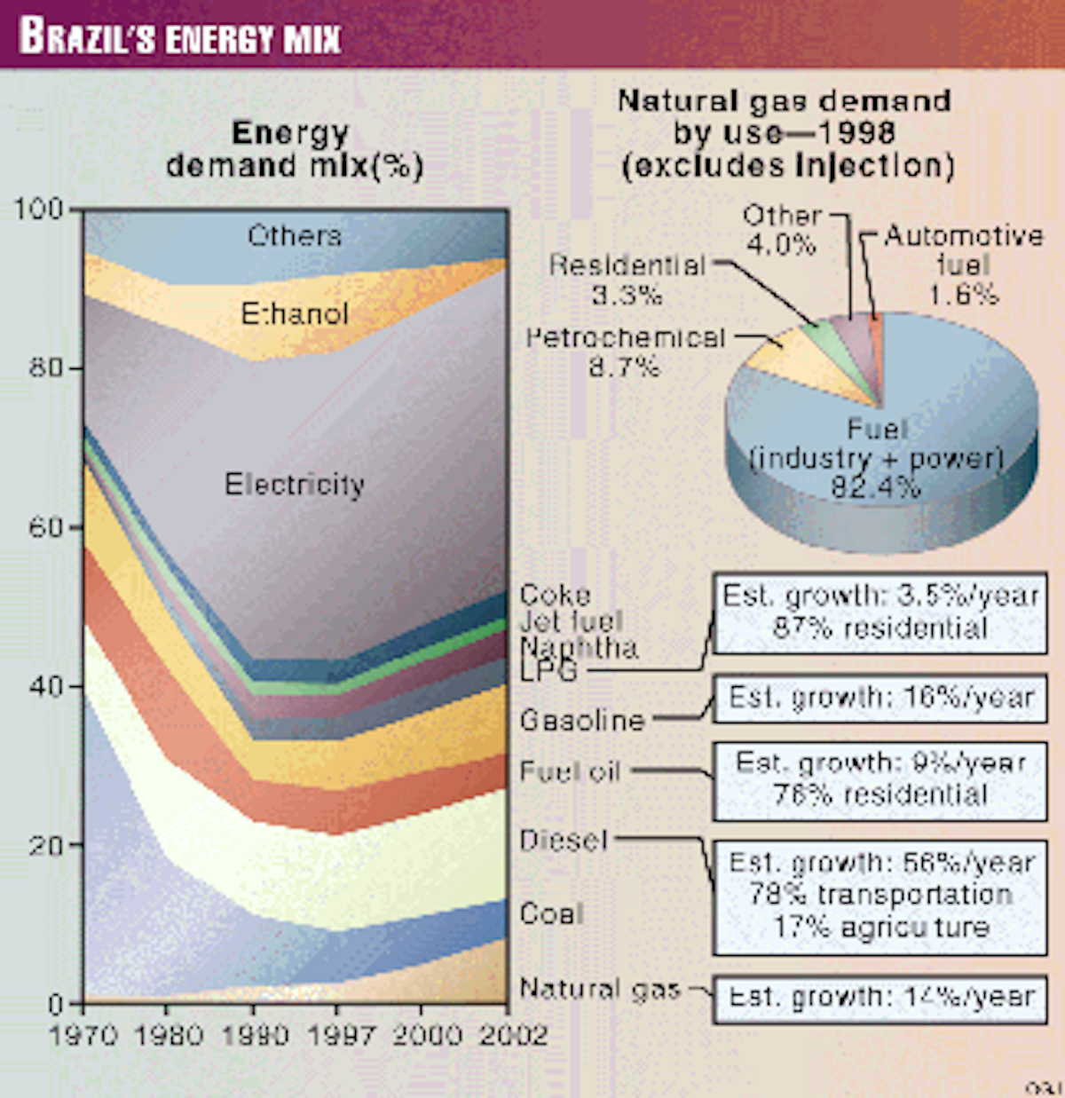 Brazil's Three Natural Gas Systems: Sources, Markets, Regulations, And ...