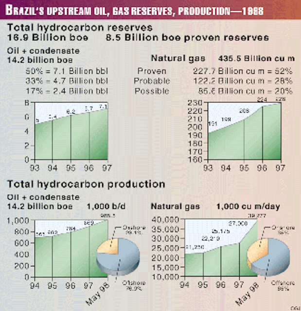 Brazil's Three Natural Gas Systems: Sources, Markets, Regulations, And ...