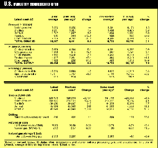 OGJ Newsletter | Oil & Gas Journal