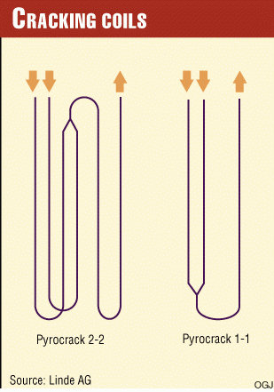 Iran to build world-scale, flexible-feed olefins unit | Oil & Gas Journal