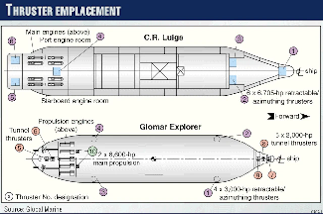 DP drillships target deepwater operations | Oil & Gas Journal