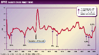 OPEC should take long-term approach to balancing oil supply-demand ...