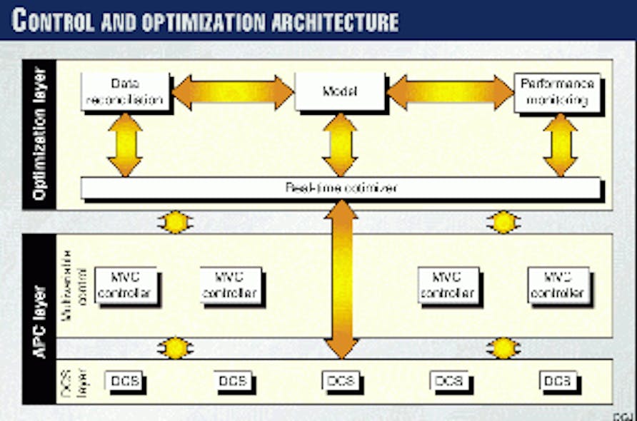 Grangemouth ethylene plant installs closed-loop optimization solution ...