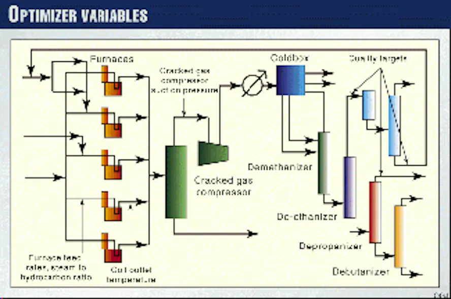 Grangemouth ethylene plant installs closed-loop optimization solution ...