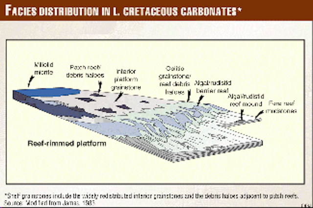 Northeast gulf's James, Andrew exploration history outlined | Oil & Gas ...