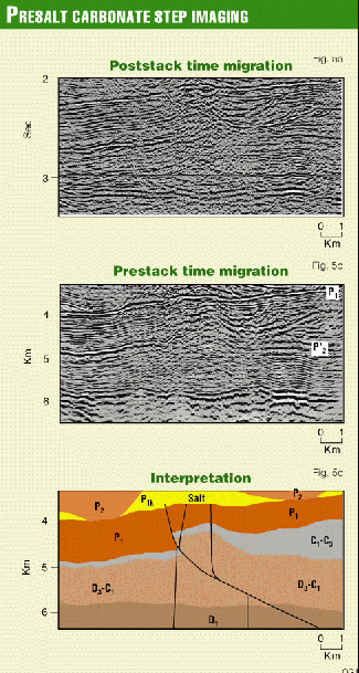 Prestack Depth Migration Helps Seismic Imaging In Salt-Prone Pre ...