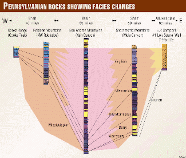 New Mexico's Orogrande basin merits reconsideration now | Oil & Gas Journal