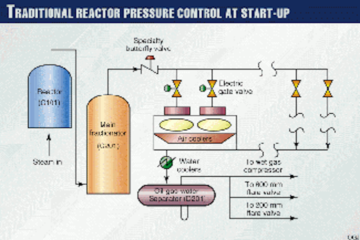 Use of dry gas, nitrogen improves FCCU reactor pressure control | Oil ...