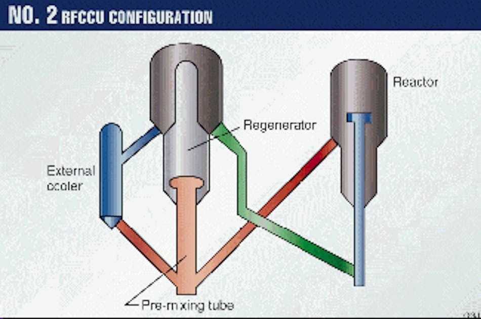 Use of dry gas, nitrogen improves FCCU reactor pressure control | Oil ...
