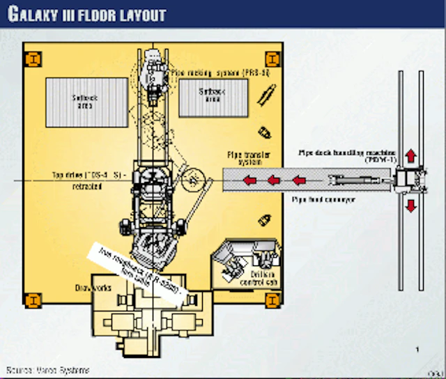 Galaxy III jack up to use tender assist mode, offline pipe handling ...