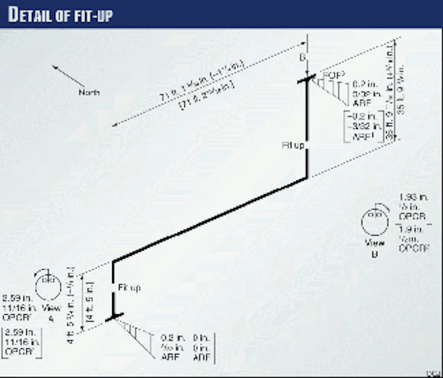Electronic device useful for accurate measurements | Oil & Gas Journal