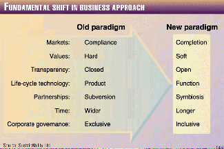 The triple bottom line: implications for the oil industry | Oil & Gas ...