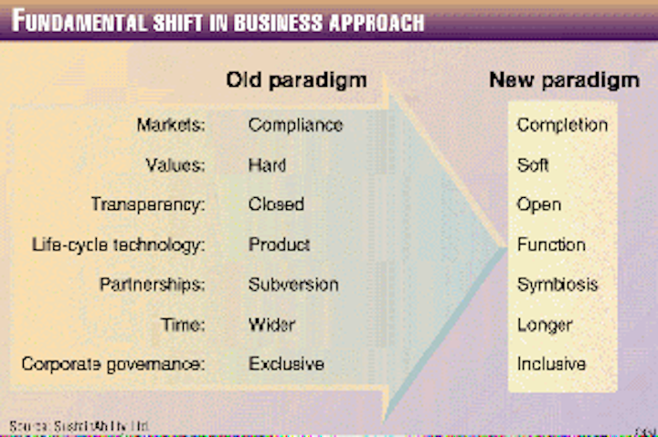 The triple bottom line: implications for the oil industry | Oil & Gas ...
