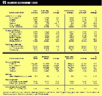 OGJ Newsletter | Oil & Gas Journal