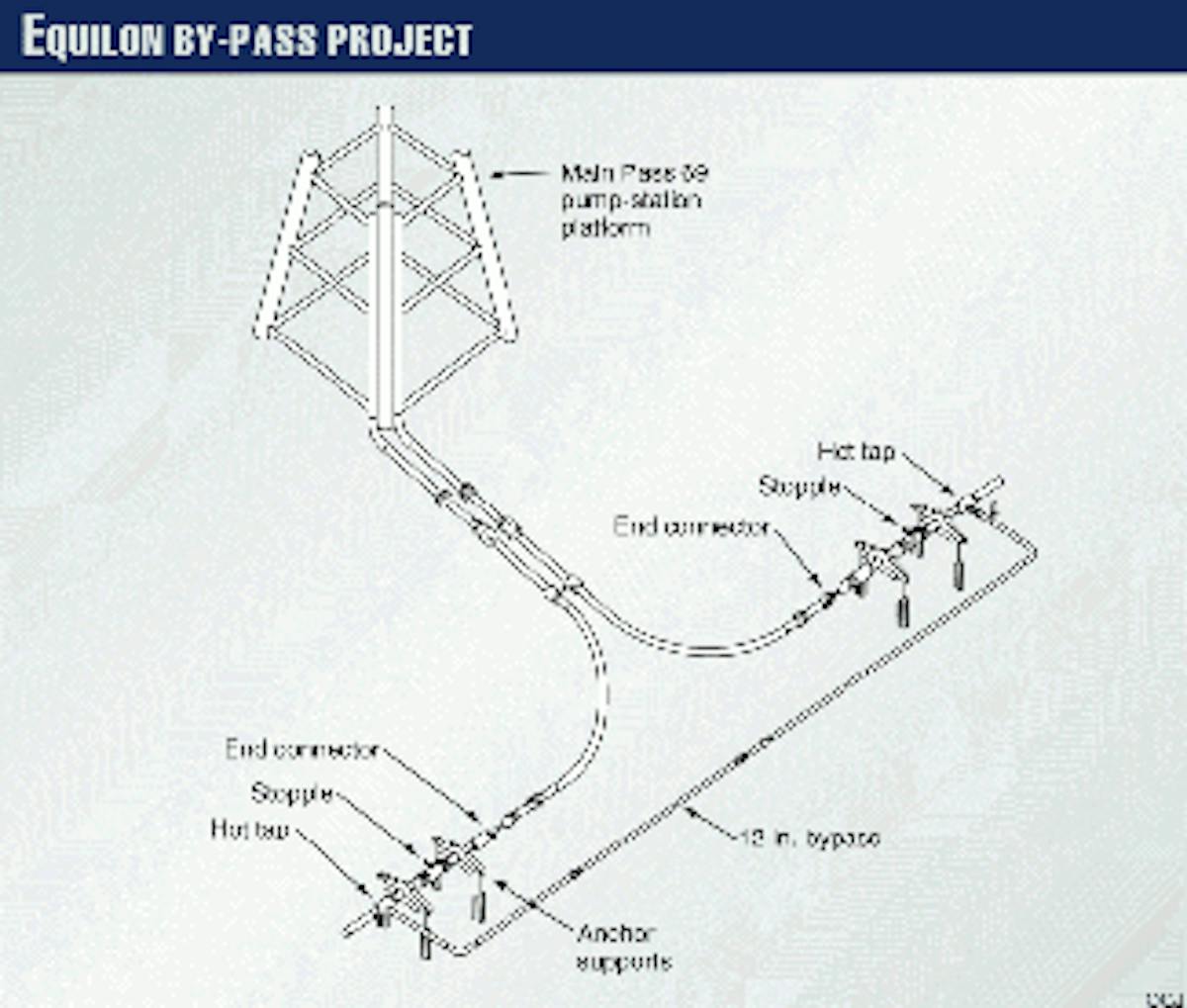 GOM area is site of extensive pipeline re-route | Oil & Gas Journal