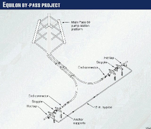 GOM area is site of extensive pipeline re-route | Oil & Gas Journal