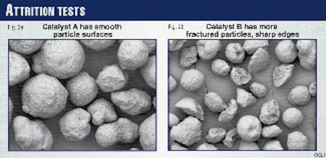 FCC catalyst properties can affect cyclone erosion | Oil & Gas Journal
