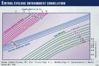 FCC catalyst properties can affect cyclone erosion | Oil & Gas Journal