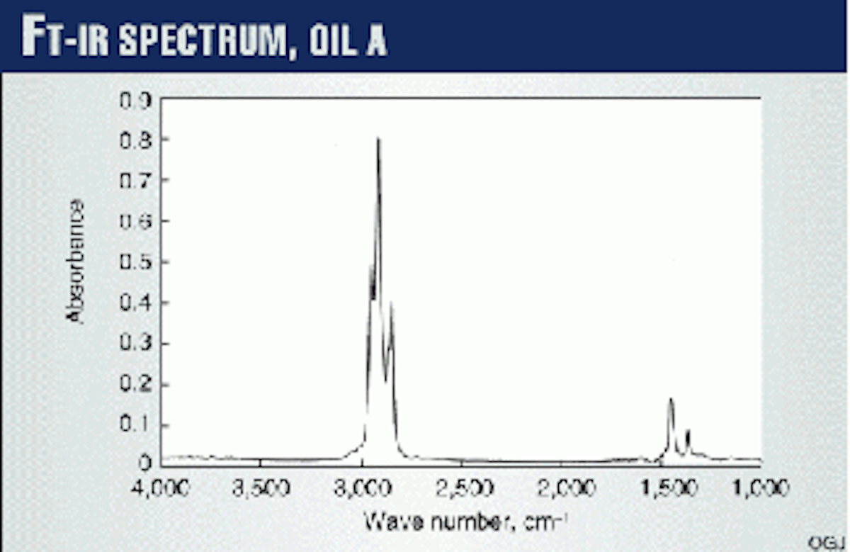 Method measures commingled production, pipeline components | Oil & Gas ...