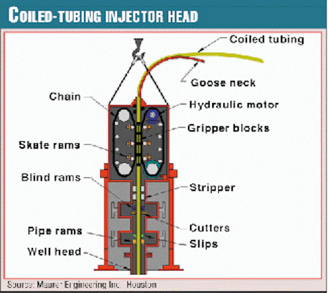 Caisson Oil And Gas Conductor Diagram