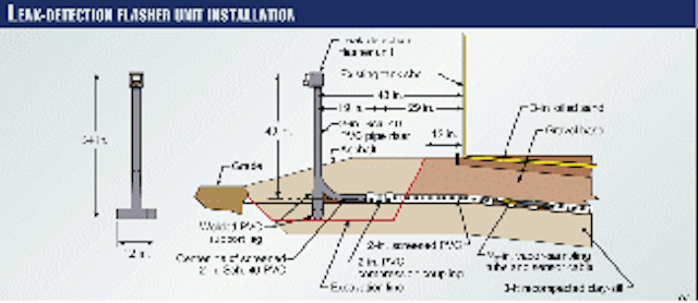 Storage-tank leak detection improved with cable-sensor system | Oil ...