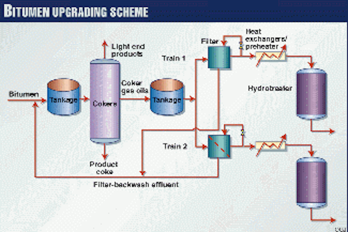 Retrofitted hydrotreater feed filters reduce operating cost, waste ...