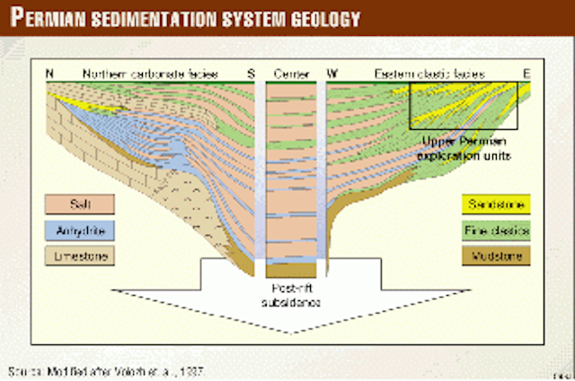 Seismic reveals new eastern Precaspian target | Oil & Gas Journal