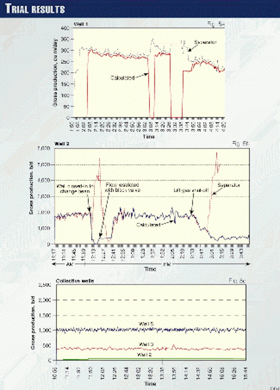 Shell tests low-cost, real-time oil well surveillance | Oil & Gas Journal