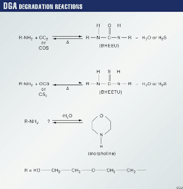 Study underscores effectiveness of antifoaming agent in DGA sweetening ...