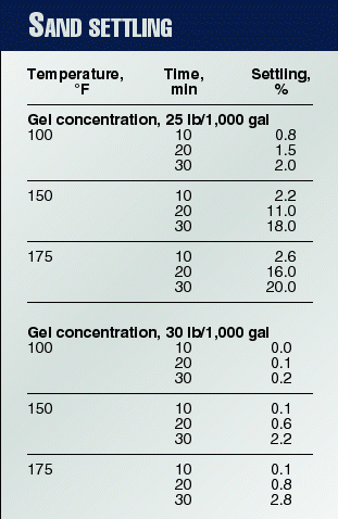 Successful frac packs require careful planning | Oil & Gas Journal