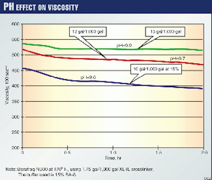 Successful frac packs require careful planning | Oil & Gas Journal