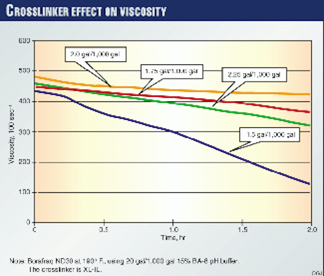 Successful frac packs require careful planning | Oil & Gas Journal