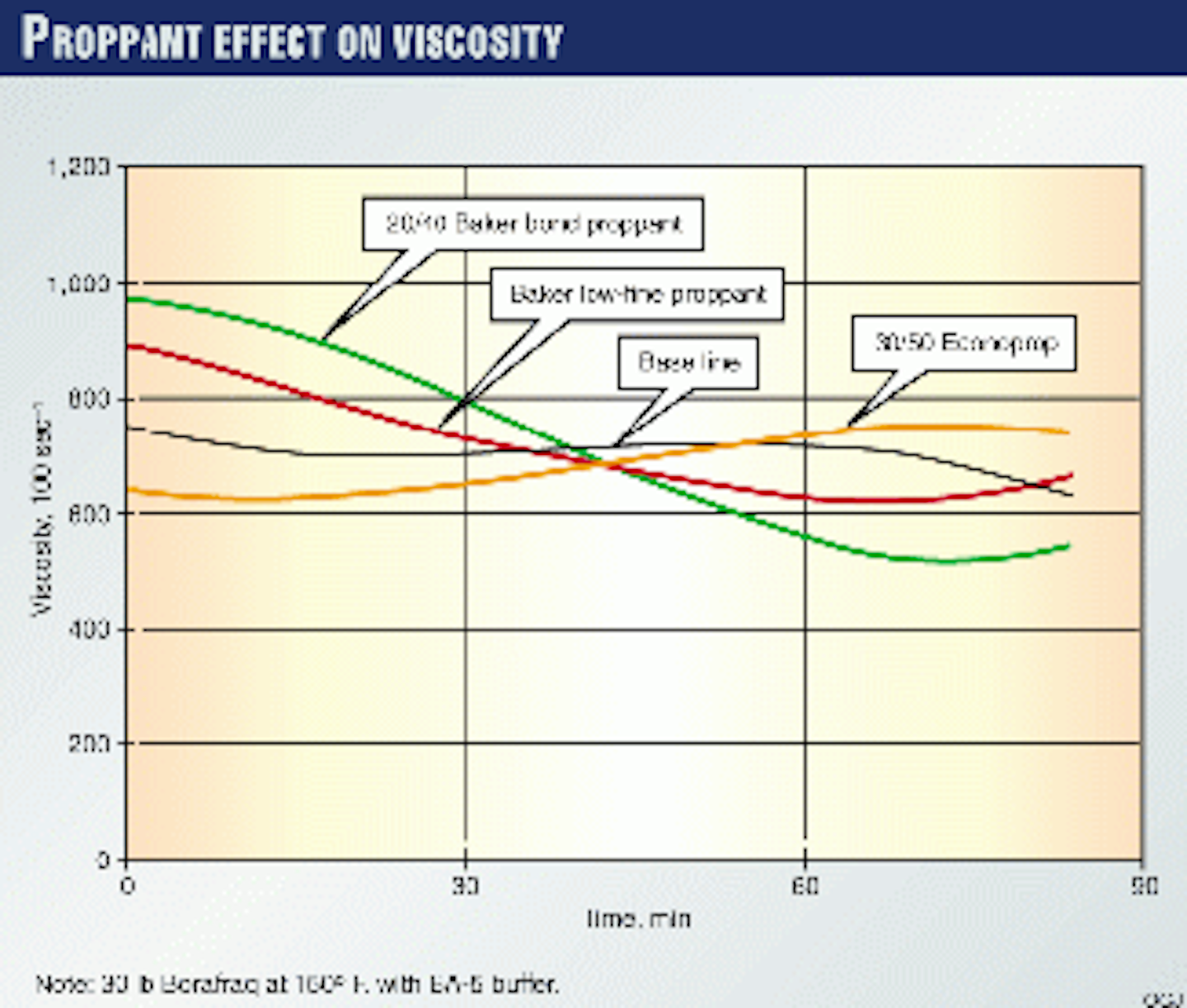 Successful frac packs require careful planning | Oil & Gas Journal