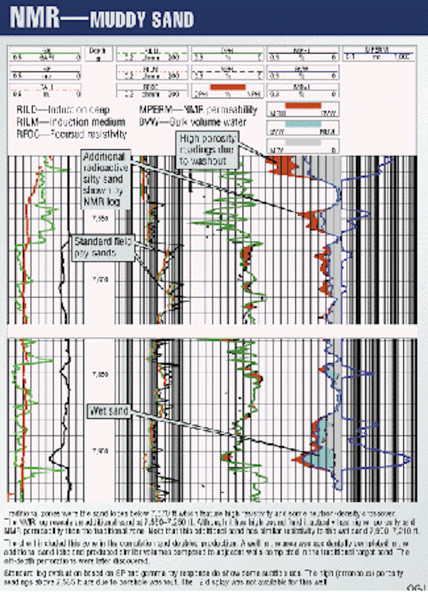 NMR tools afford new logging choices | Oil & Gas Journal