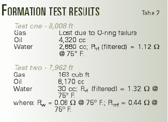 Petrophysical insights contradict Archie's equation | Oil & Gas Journal