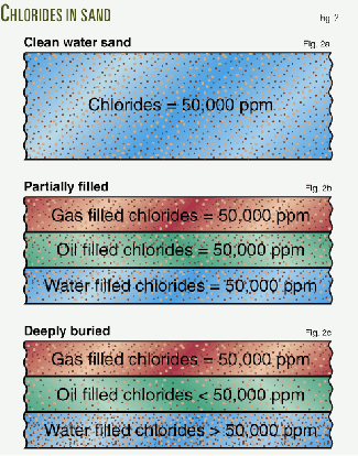 Petrophysical insights contradict Archie's equation | Oil & Gas Journal
