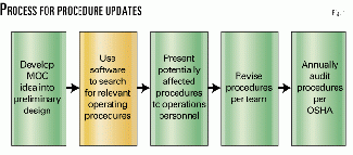 Software enables cost-effective updates of operating procedures | Oil ...