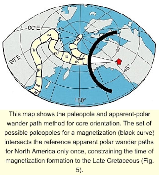Paleomagnetism provides alternative core orientation methods | Oil ...