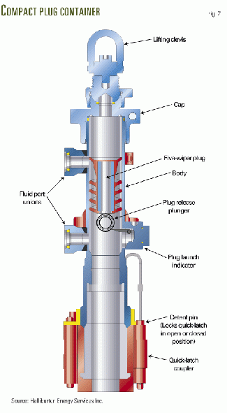 New compact plug container installs easilyon casing | Oil & Gas Journal