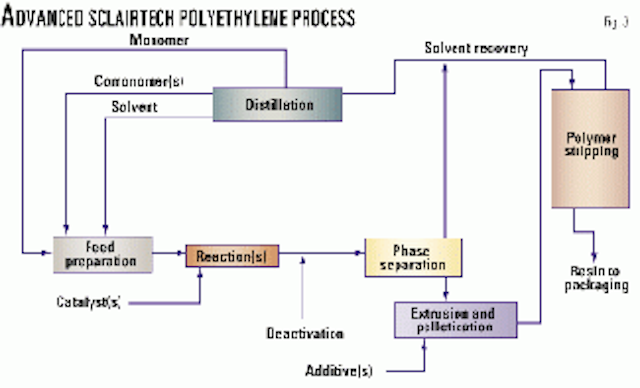 Canadian company builds largest ethylene and polyethylene complex | Oil ...