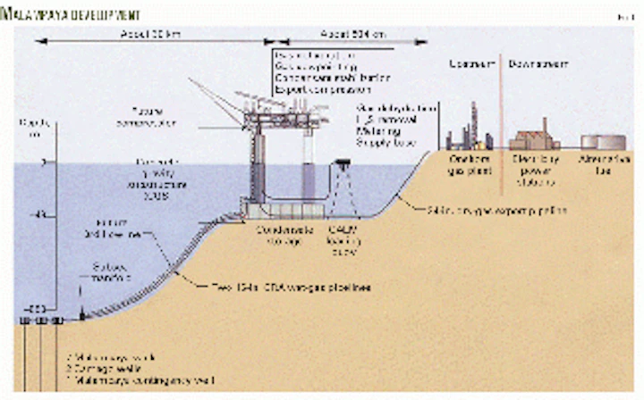 First concrete gravity unit installed in South China Sea | Oil & Gas ...
