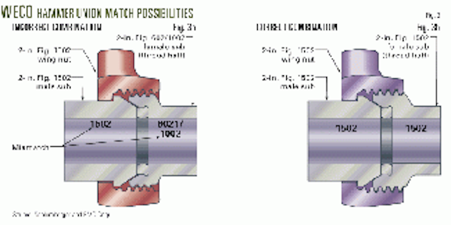 Hammer union mismatches threaten wellsite personnel | Oil & Gas Journal